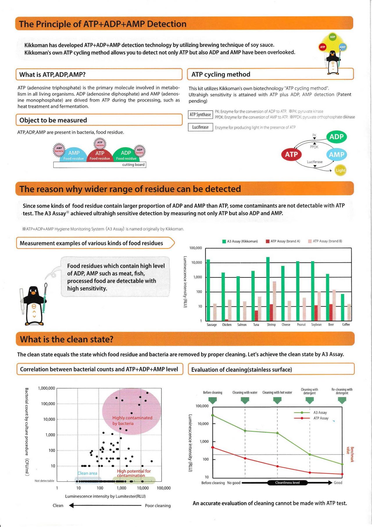 Lumitester Smart EN | A Dose Pharma